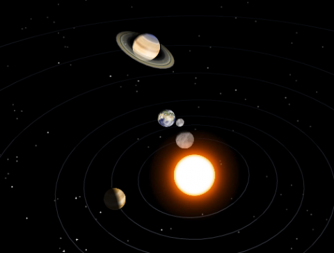 Interact Models Of The Solar System Modeling The Solar Solar System
